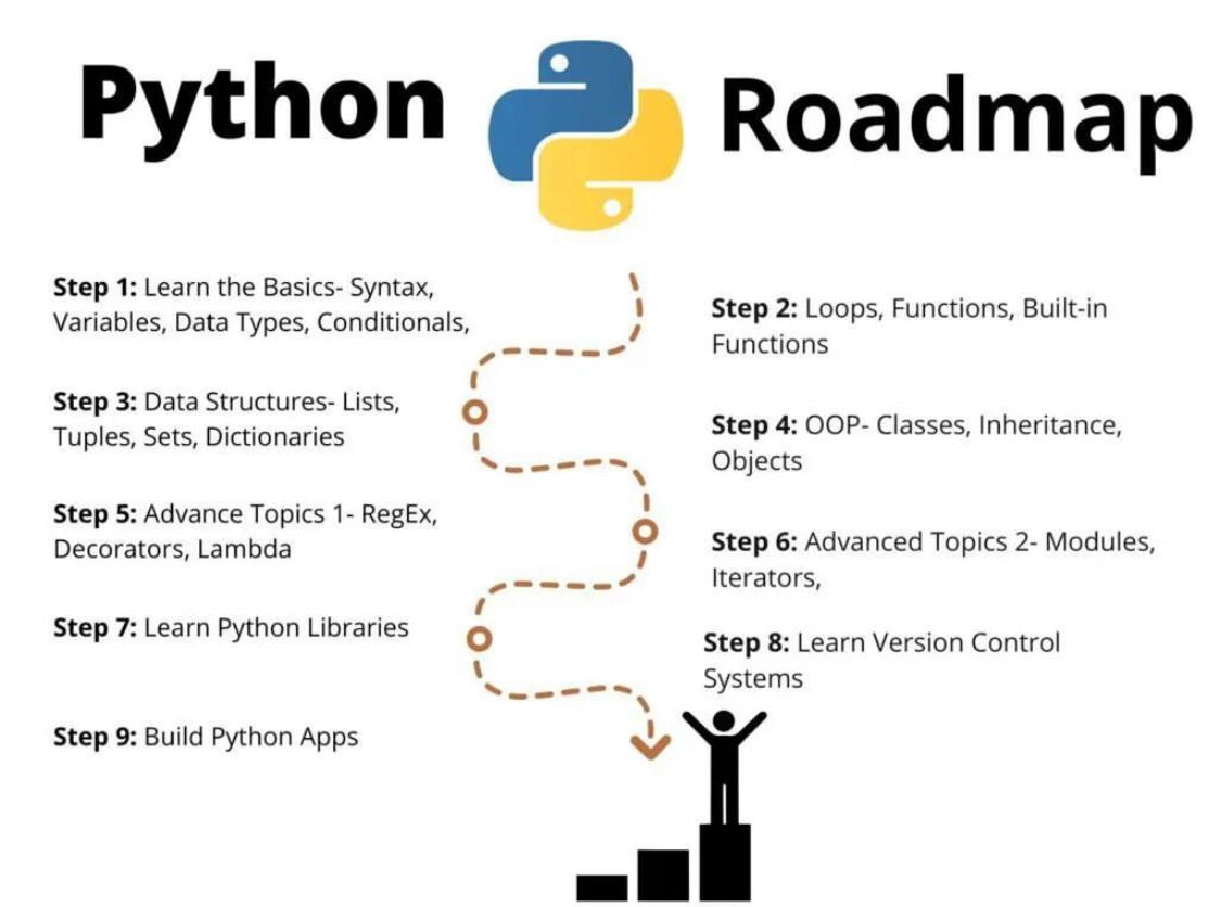 #python #datascience #roadmap | Data Science Reality #python #datascience #roadmap | Data Science Reality
