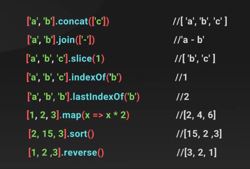 Javascript Array cheat sheet | Minahil Akhtar Javascript Array cheat sheet | Minahil Akhtar