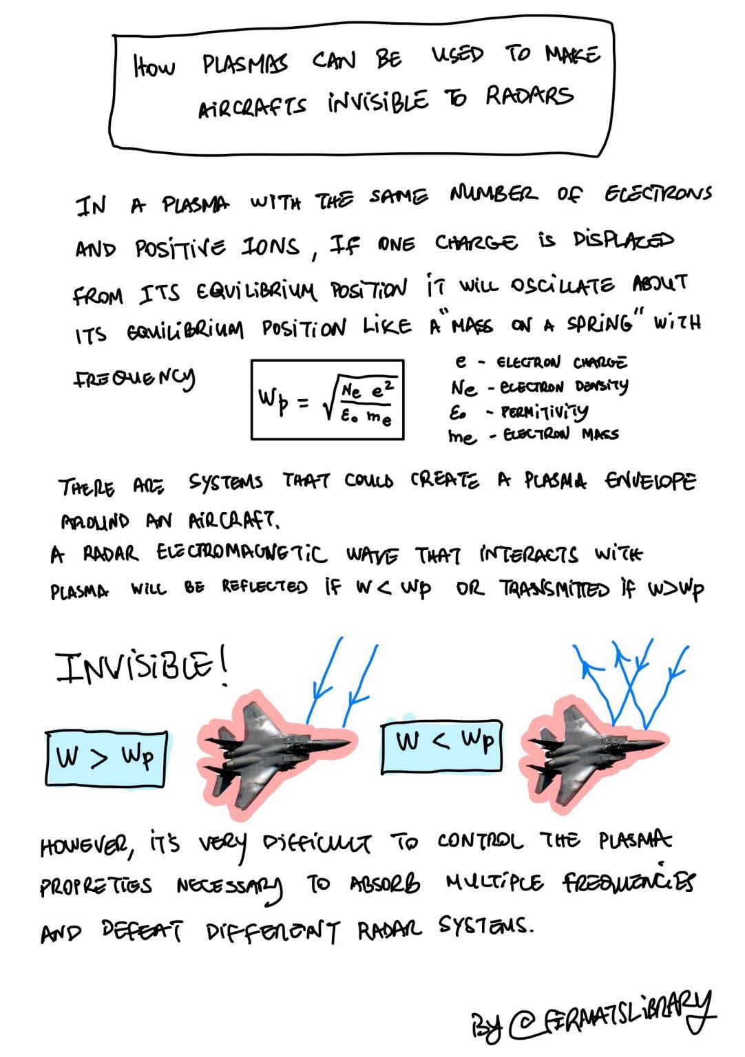 Fermat's Library on LinkedIn: How plasmas can be used to make aircraft ... Fermat's Library on LinkedIn: How plasmas can be used to make aircraft ...