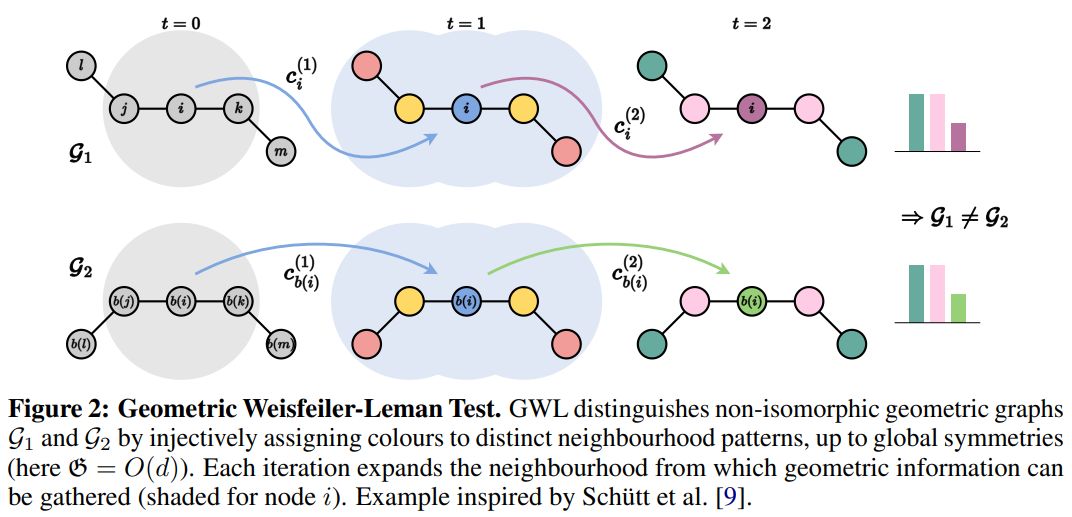 Bruno Neri di LinkedIn: #graphneuralnetworks Bruno Neri di LinkedIn: #graphneuralnetworks