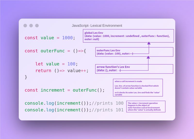 Bipin Gosain on LinkedIn: #javascript #minuteofjs #javascriptdeveloper ... Bipin Gosain on LinkedIn: #javascript #minuteofjs #javascriptdeveloper ...