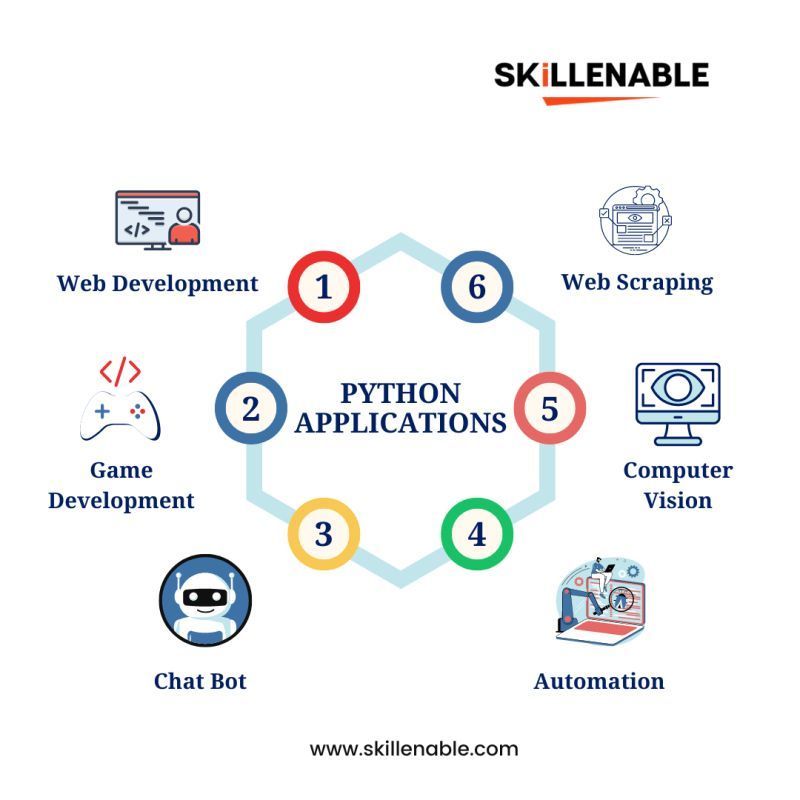 Kaushik Roy on LinkedIn: #coding #language #languagelearning #python # ... Kaushik Roy on LinkedIn: #coding #language #languagelearning #python # ...