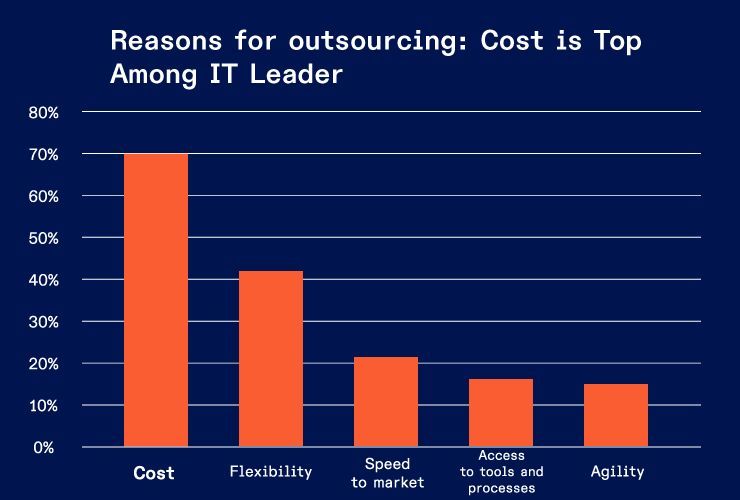 Anna Topchu 🕵🏻 on LinkedIn: #deloitte #outsourcing #techtalent # ... Anna Topchu 🕵🏻 on LinkedIn: #deloitte #outsourcing #techtalent # ...