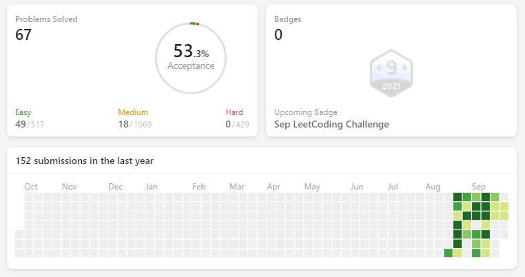 Dhruba Datta on LinkedIn: #30daysofcodechallenge #leetcode #dsa # ... Dhruba Datta on LinkedIn: #30daysofcodechallenge #leetcode #dsa # ...
