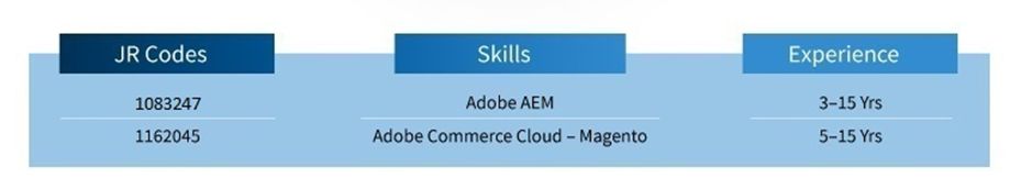 Suvankar Dey on LinkedIn: #openings #cloud #resume #openings # ... Suvankar Dey on LinkedIn: #openings #cloud #resume #openings # ...