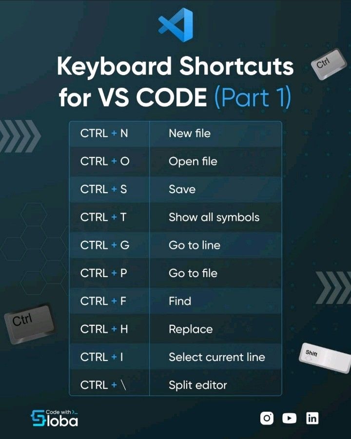 AHSAN IFTIKHAR on LinkedIn: #code #coder #codechallenge #programming # ... AHSAN IFTIKHAR on LinkedIn: #code #coder #codechallenge #programming # ...