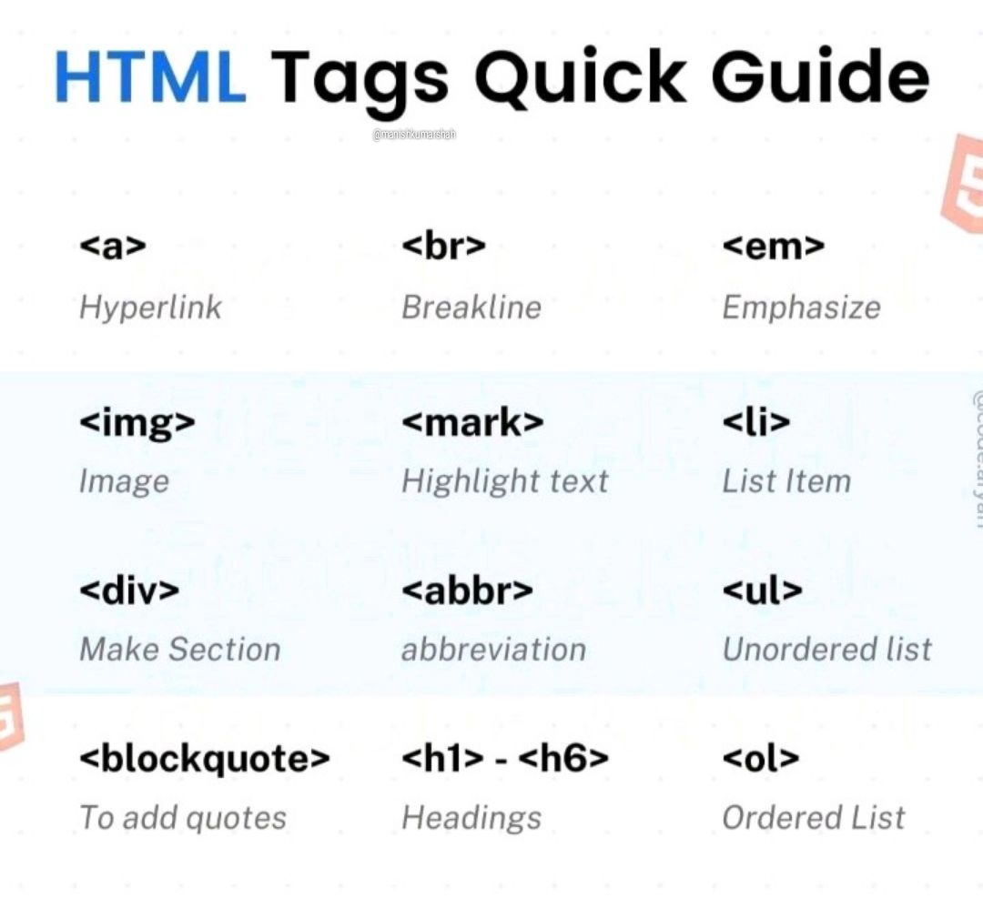 Manish Kumar Shah on LinkedIn: #html #html5 #developer #webdeveloper # ... Manish Kumar Shah on LinkedIn: #html #html5 #developer #webdeveloper # ...