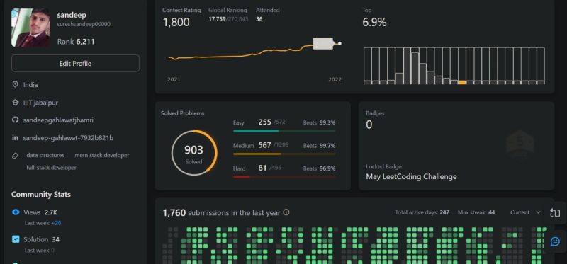 sandeep gahlawat on LinkedIn: #leetcode #dsa #coding #consistency # ... sandeep gahlawat on LinkedIn: #leetcode #dsa #coding #consistency # ...