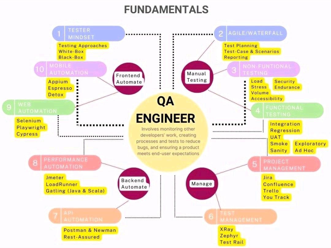 Sadia Zahid on LinkedIn: #softwaretesting #qualityassurance Sadia Zahid on LinkedIn: #softwaretesting #qualityassurance