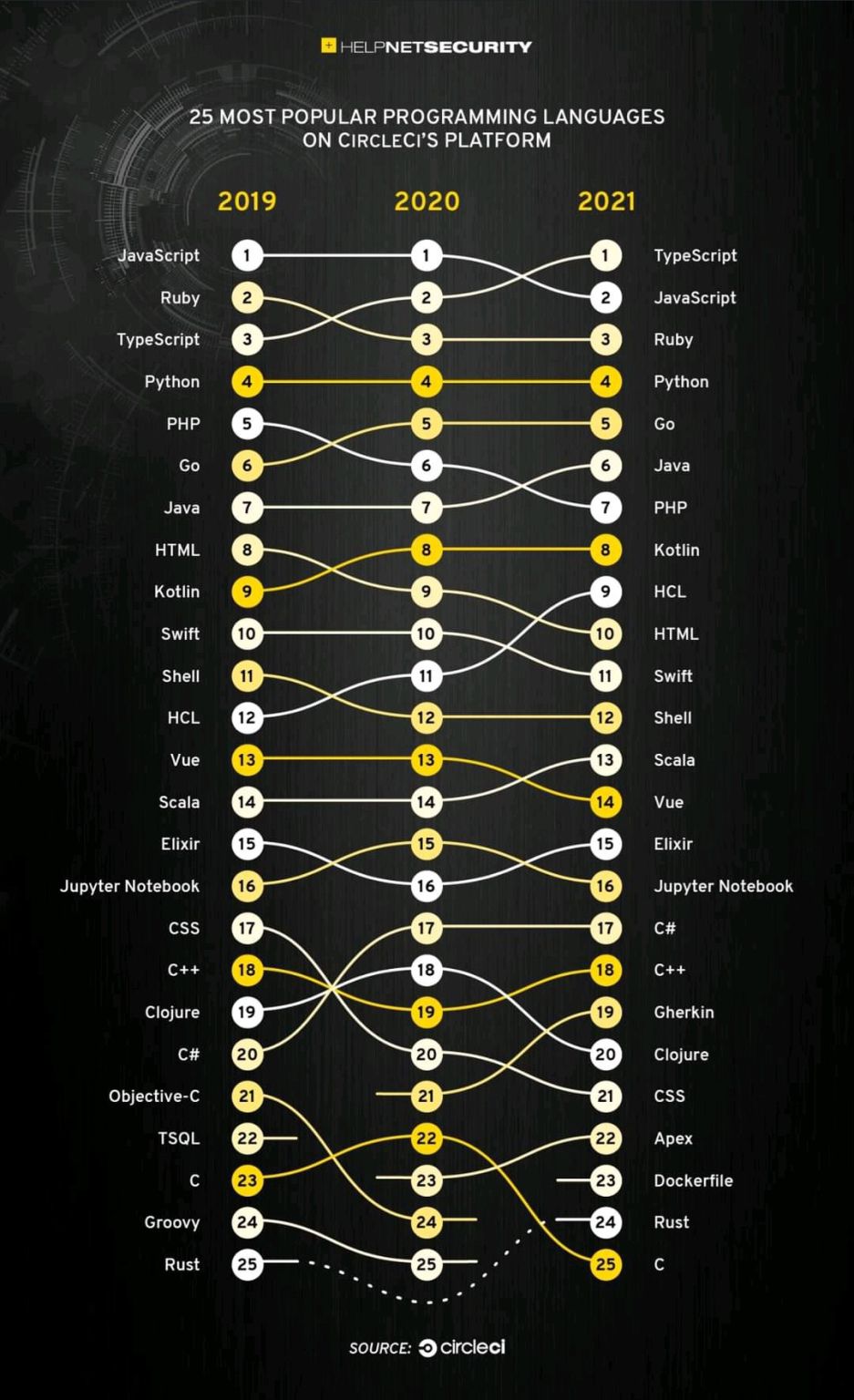 Usama Rasool on LinkedIn: #web3 #metaverse #programminglanguage #html # ... Usama Rasool on LinkedIn: #web3 #metaverse #programminglanguage #html # ...