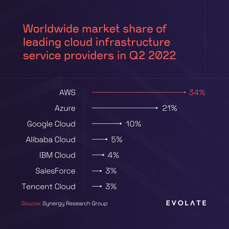 Redeploy Build on LinkedIn: Amazon Web Services (AWS) established ... Redeploy Build on LinkedIn: Amazon Web Services (AWS) established ...