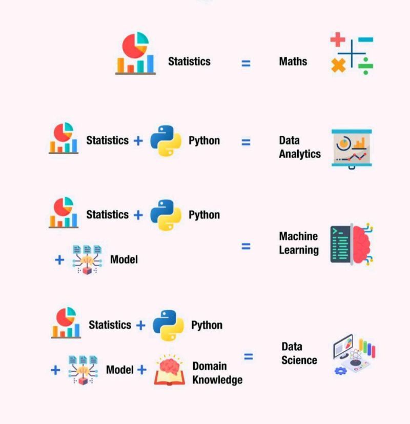 Abu Bakar (Qlik, SAP, Java, Power Platform, Power BI) op LinkedIn: # ... Abu Bakar (Qlik, SAP, Java, Power Platform, Power BI) op LinkedIn: # ...