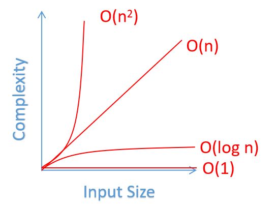 Diaa Ahmed on LinkedIn: #programming #complexity #algorithms #bigo # ... Diaa Ahmed on LinkedIn: #programming #complexity #algorithms #bigo # ...