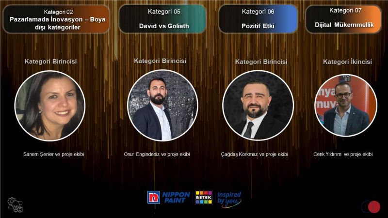 Betek Boya ve Kimya Sanayi A.Ş. (Nippon Paint - Filli Boya - Fawori ... Betek Boya ve Kimya Sanayi A.Ş. (Nippon Paint - Filli Boya - Fawori ...