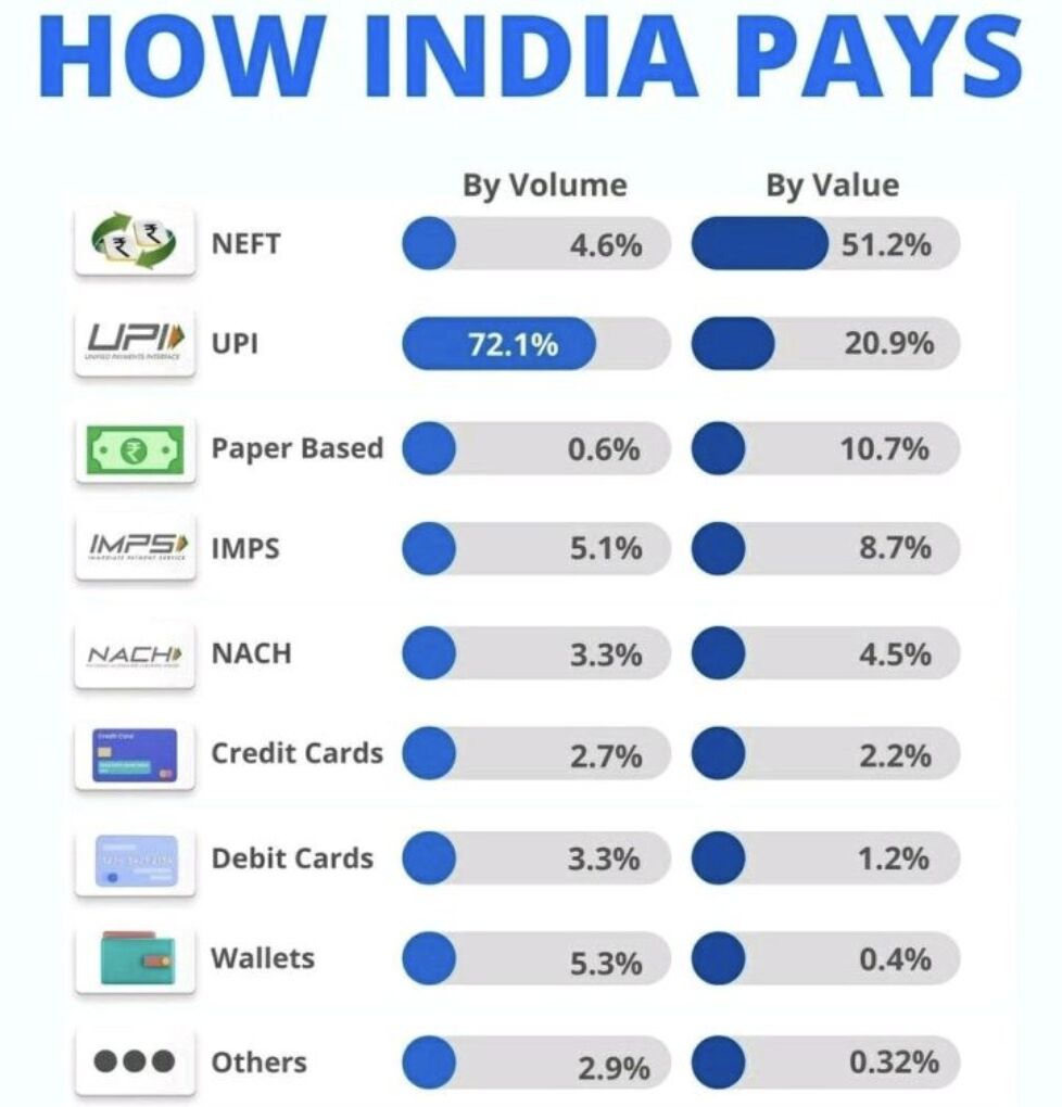 Sarthak Verma on LinkedIn: #knowledge #digital #payments | 13 comments Sarthak Verma on LinkedIn: #knowledge #digital #payments | 13 comments