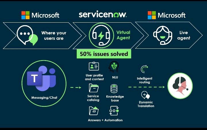 Abhishek Thakur on LinkedIn: #servicenow #microsoft #servicenow # ... Abhishek Thakur on LinkedIn: #servicenow #microsoft #servicenow # ...
