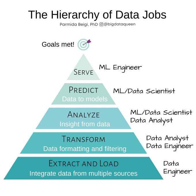 Arockia Liborious on LinkedIn: #datascience #machinelearning | 30 comments Arockia Liborious on LinkedIn: #datascience #machinelearning | 30 comments