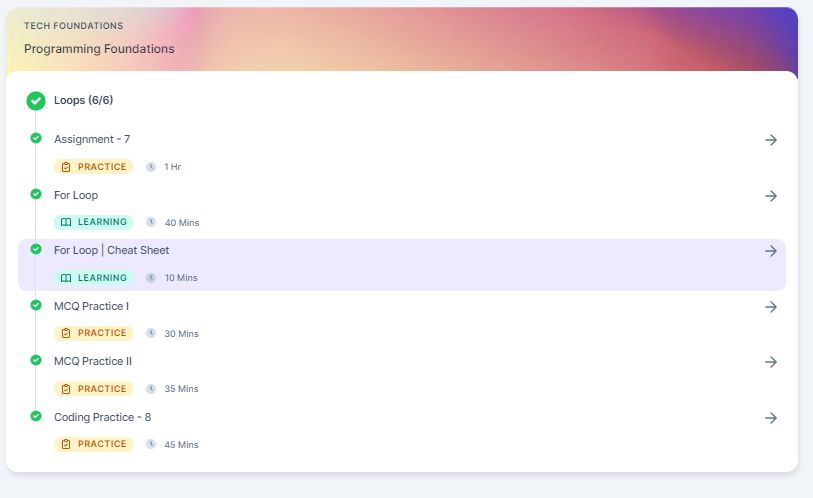 Prasanth Lade on LinkedIn: #30daysofcodechallenge #python #nxtwave # ... Prasanth Lade on LinkedIn: #30daysofcodechallenge #python #nxtwave # ...