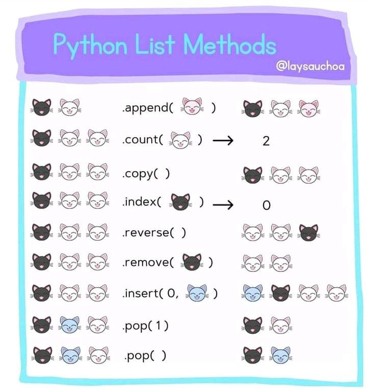 Engr Muhammad Awais on LinkedIn: #python #pythonprogramming # ... Engr Muhammad Awais on LinkedIn: #python #pythonprogramming # ...