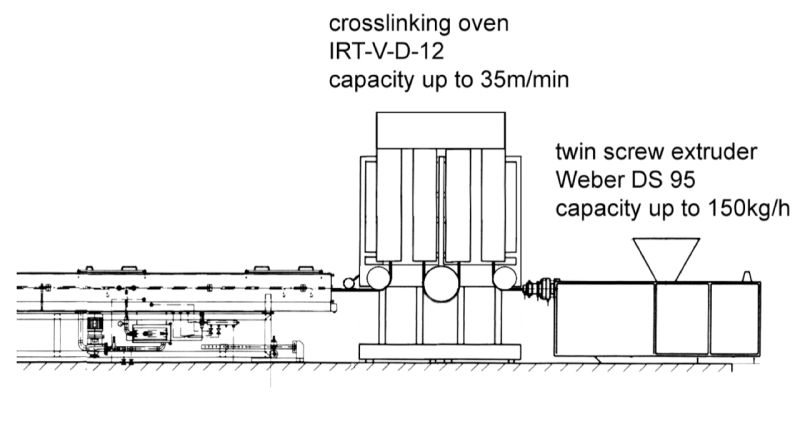 Aarne Heino on LinkedIn: Pex-a crosslinking unit for high speed ... Aarne Heino on LinkedIn: Pex-a crosslinking unit for high speed ...