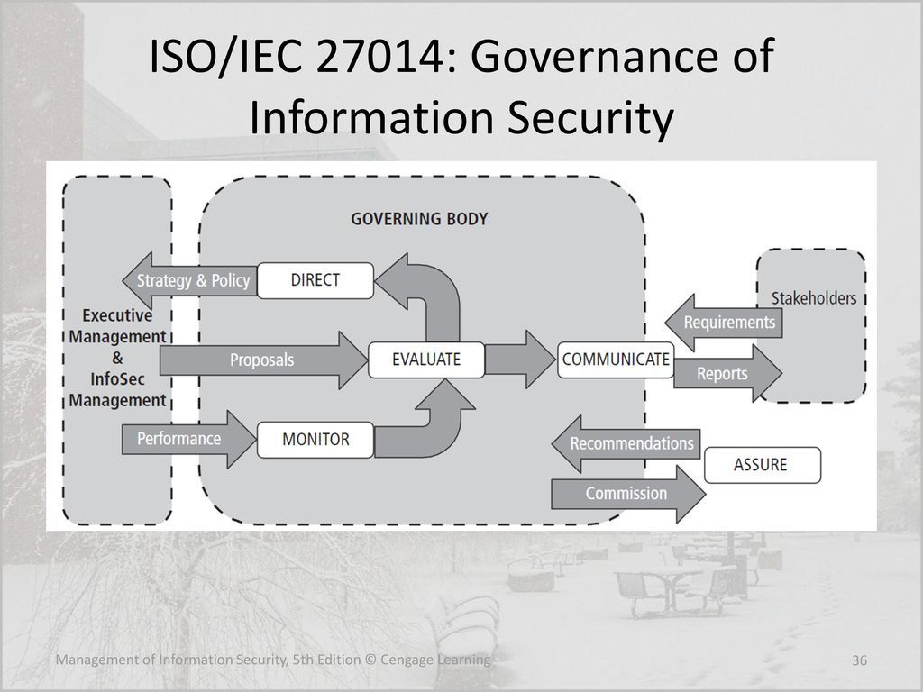 Prabh Nair on LinkedIn: #informationsecurity #governance Prabh Nair on LinkedIn: #informationsecurity #governance