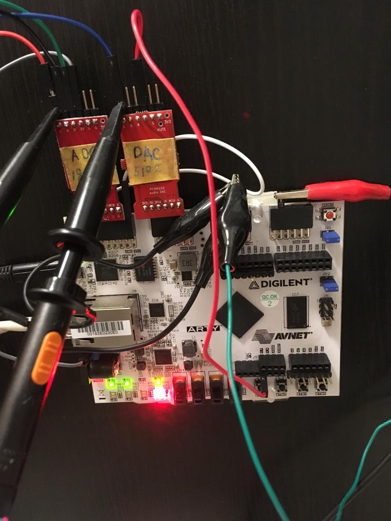 Pavel Smokotnin on LinkedIn: #xilinx #fpga #vhdl #hls #microblaze #c # ... Pavel Smokotnin on LinkedIn: #xilinx #fpga #vhdl #hls #microblaze #c # ...