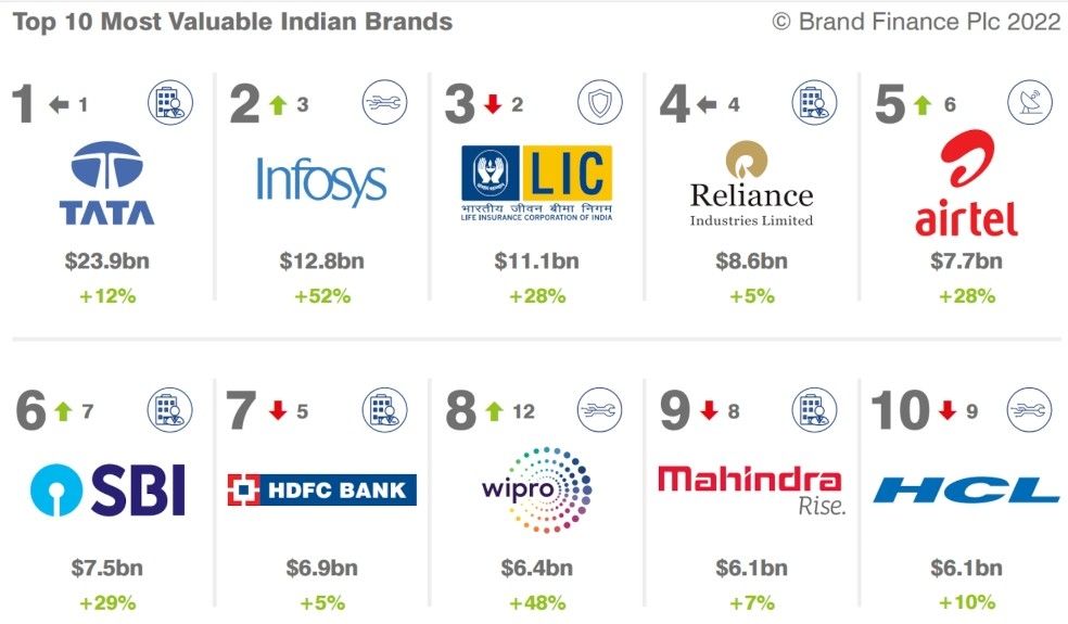 Nithin Kumar on LinkedIn: #infosys #infosysbpm #bangaloredc Nithin Kumar on LinkedIn: #infosys #infosysbpm #bangaloredc