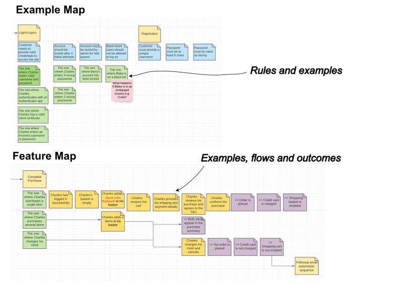 John Ferguson Smart on LinkedIn: What's the difference between Example ... John Ferguson Smart on LinkedIn: What's the difference between Example ...