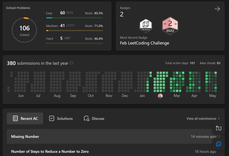 Manish Kumar Sahu on LinkedIn: #leetcode #problemsolving #dsa #cp # ... Manish Kumar Sahu on LinkedIn: #leetcode #problemsolving #dsa #cp # ...