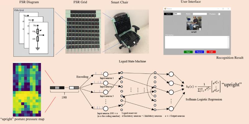 Haiwei Dong on LinkedIn: Spiking neural networks (SNNs) are artificial ... Haiwei Dong on LinkedIn: Spiking neural networks (SNNs) are artificial ...