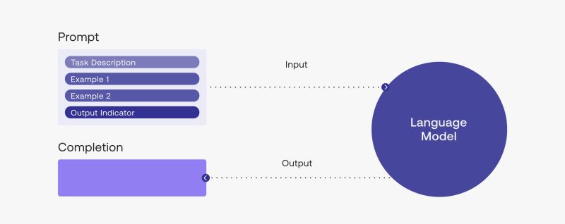 Vivek Kaushik on LinkedIn: #chatgpt #chatgpt3 #gpt4 #gpt3 #openai #llm ... Vivek Kaushik on LinkedIn: #chatgpt #chatgpt3 #gpt4 #gpt3 #openai #llm ...