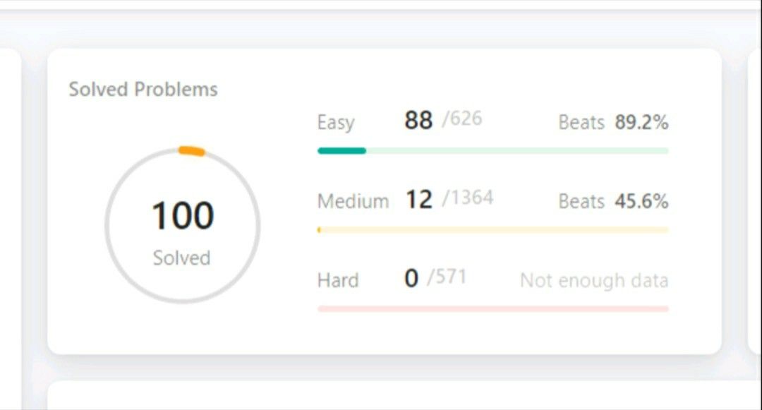 Purnima Vyas on LinkedIn: #leetcode #java Purnima Vyas on LinkedIn: #leetcode #java