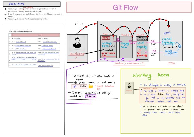 Rajat Patle on LinkedIn: #github #python #git Rajat Patle on LinkedIn: #github #python #git