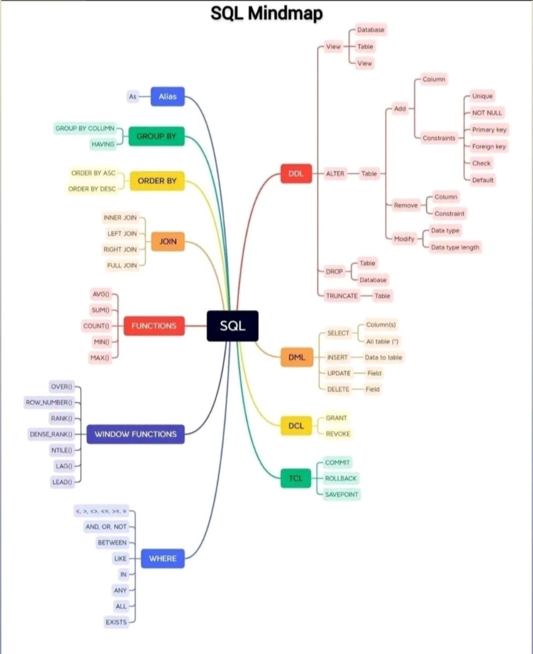 Mohit Kumar on LinkedIn: #sql #sqldeveloper #js #jsdeveloper # ... Mohit Kumar on LinkedIn: #sql #sqldeveloper #js #jsdeveloper # ...