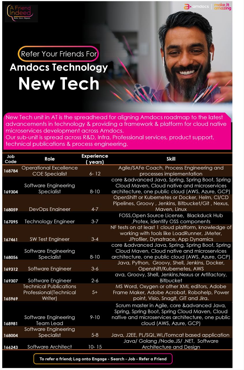 Shreyansh Gupta on LinkedIn: #growwithamdocs #amdocs #amdocslife # ... Shreyansh Gupta on LinkedIn: #growwithamdocs #amdocs #amdocslife # ...