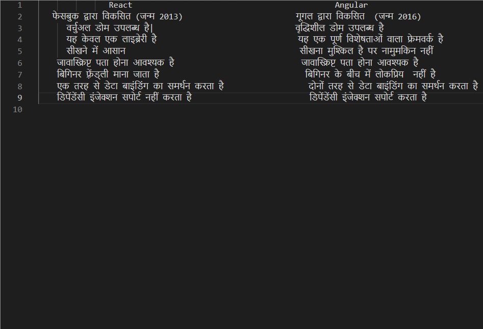 #react #angular #frontenddeveloper | Prakash Anand #react #angular #frontenddeveloper | Prakash Anand