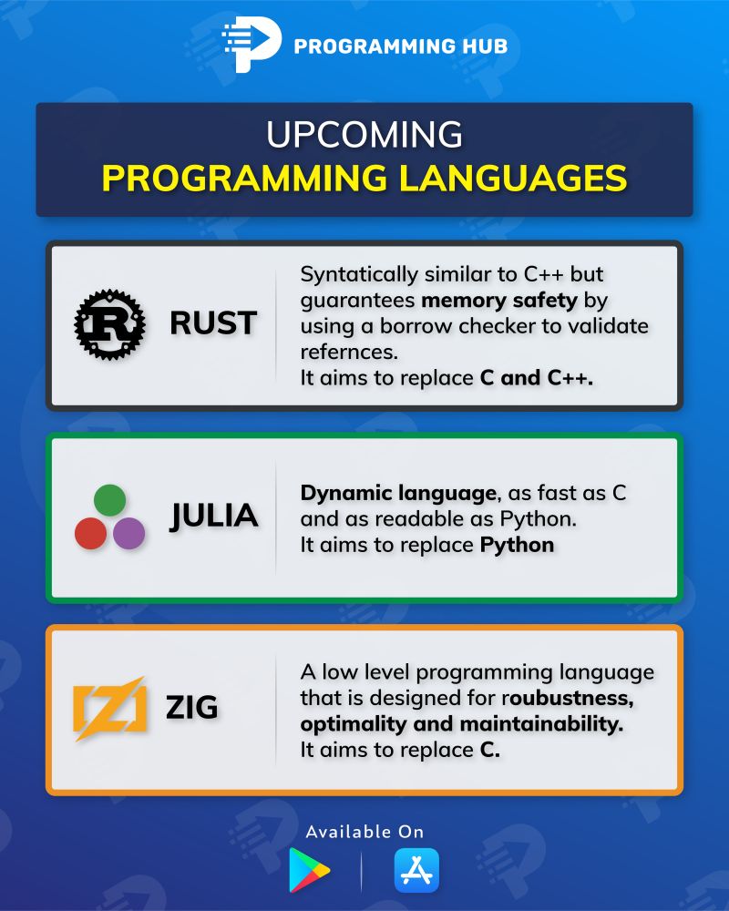 Programming Hub on LinkedIn: #coding #programming #programmer #python # ... Programming Hub on LinkedIn: #coding #programming #programmer #python # ...