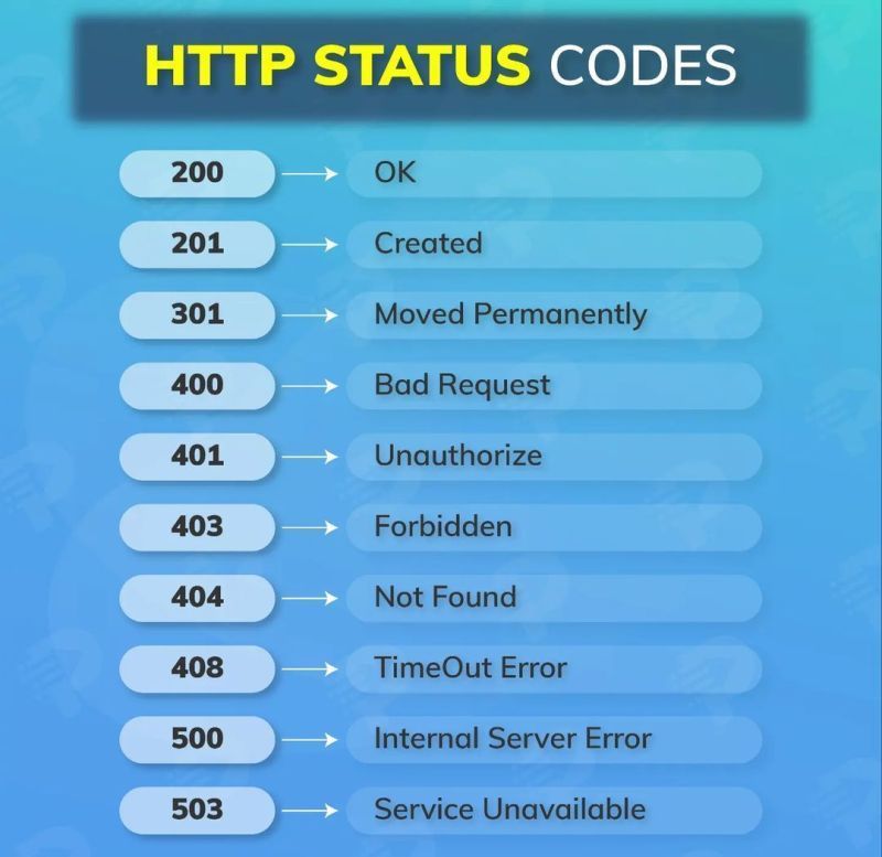 Muhammad Asad Zaeem LinkedIn‘de: #http #https #code #cheatsheet # ... Muhammad Asad Zaeem LinkedIn‘de: #http #https #code #cheatsheet # ...