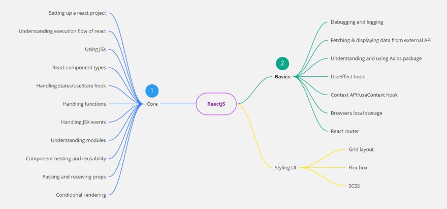 Devansh Trivedi on LinkedIn: #reactjs #react #reactdeveloper #internship Devansh Trivedi on LinkedIn: #reactjs #react #reactdeveloper #internship