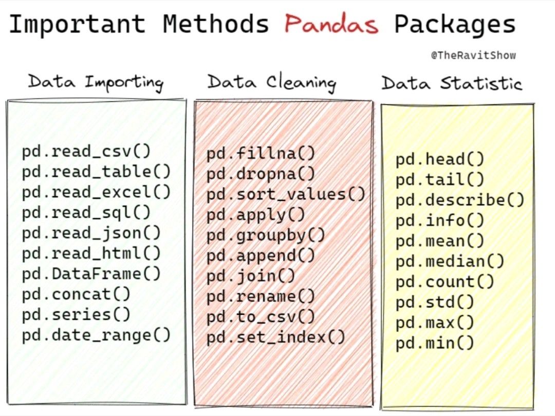 Santosh Pandey on LinkedIn: #python #pandas #datascience #powerahead Santosh Pandey on LinkedIn: #python #pandas #datascience #powerahead