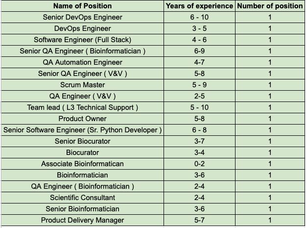 #innovation #hiring #careers #engineering #healthcare | Vishal Dawange #innovation #hiring #careers #engineering #healthcare | Vishal Dawange