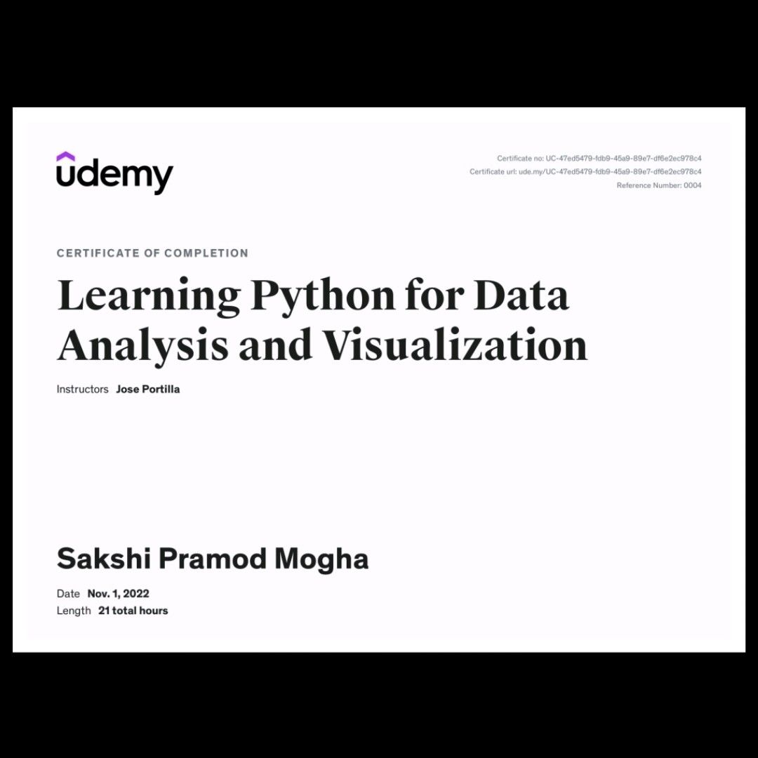 Sakshi Mogha on LinkedIn: #python #dataanalysis Sakshi Mogha on LinkedIn: #python #dataanalysis