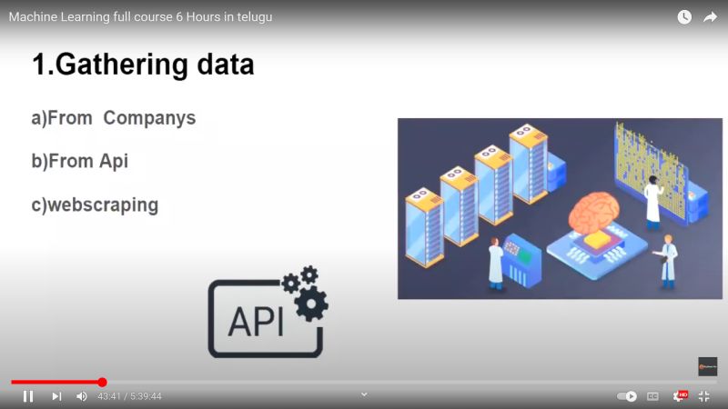 vineetha devarla on LinkedIn: Task 33 Explore Machine learning life ... vineetha devarla on LinkedIn: Task 33 Explore Machine learning life ...