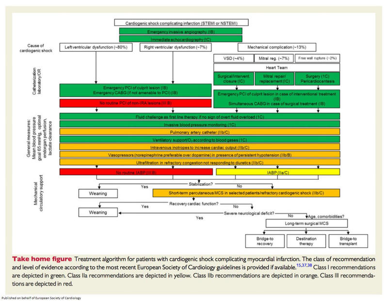 European Society of Cardiology on LinkedIn: ESC Journals Club MUST READ ... European Society of Cardiology on LinkedIn: ESC Journals Club MUST READ ...
