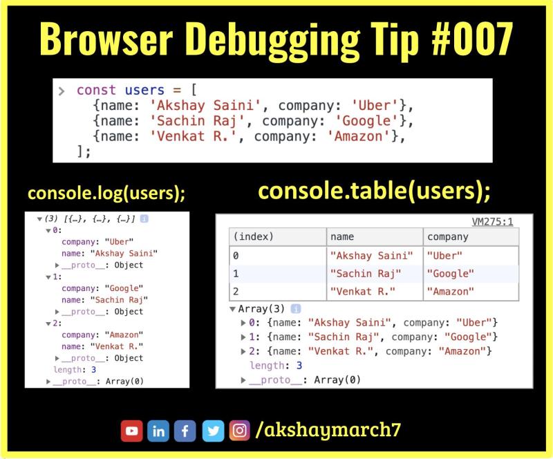 Sujathan R on LinkedIn: #javascript #javascriptdeveloper #console Sujathan R on LinkedIn: #javascript #javascriptdeveloper #console