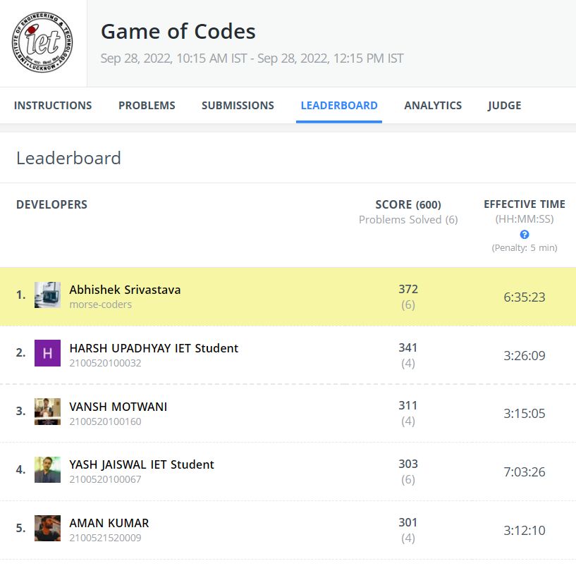 Abhishek Srivastava on LinkedIn: #coding #competitiveprogramming | 26 ... Abhishek Srivastava on LinkedIn: #coding #competitiveprogramming | 26 ...