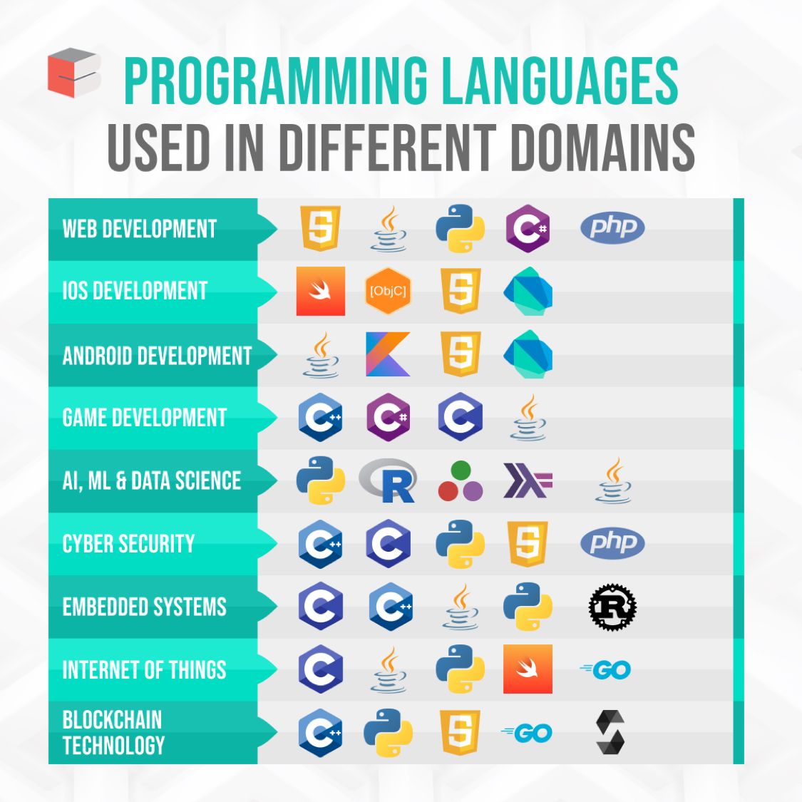 #codingblocks #programming #computerlanguage #learntocode | Coding Blocks #codingblocks #programming #computerlanguage #learntocode | Coding Blocks