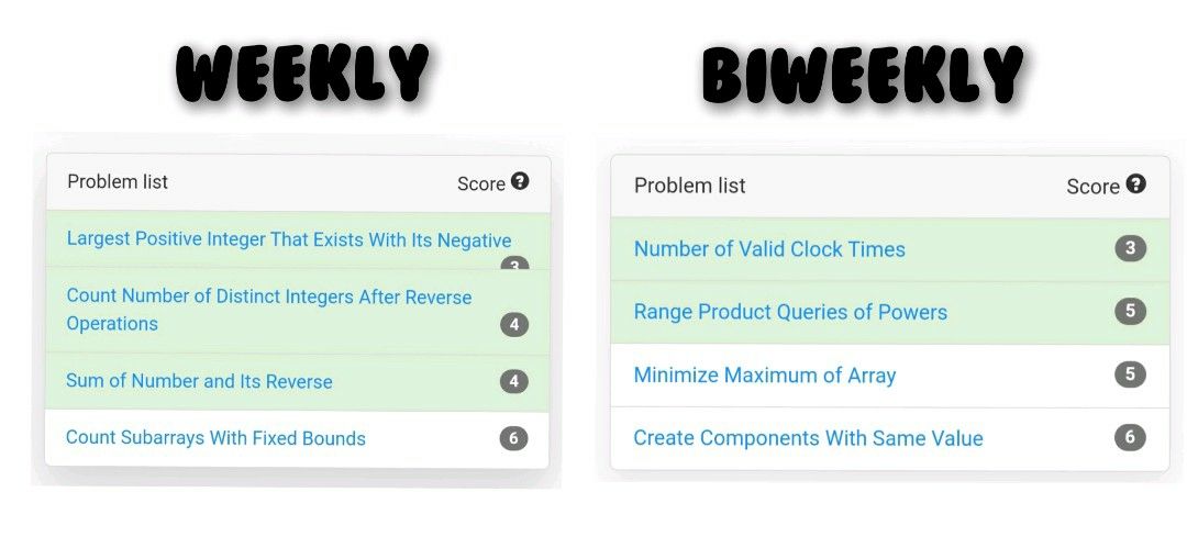 #leetcode #weekly #biweekly #contests #coding #programming #weekend #cp ... #leetcode #weekly #biweekly #contests #coding #programming #weekend #cp ...