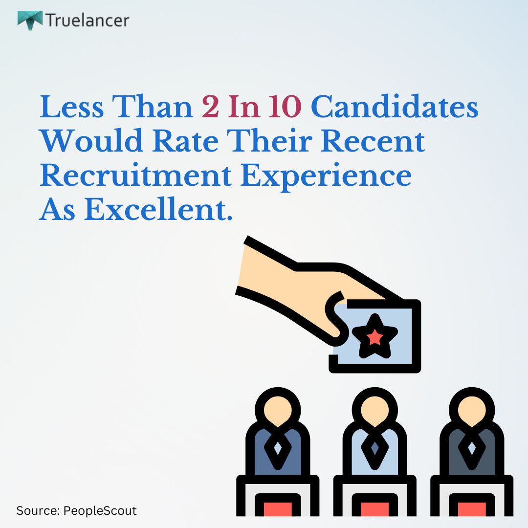 Khushi Garg on LinkedIn: #truelancer #recruitment #freelancing # ... Khushi Garg on LinkedIn: #truelancer #recruitment #freelancing # ...