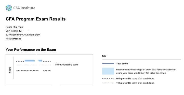 Phu H. Pham, CFA on LinkedIn: Good news I passed CFA level I well above ... Phu H. Pham, CFA on LinkedIn: Good news I passed CFA level I well above ...
